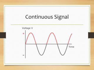 Representation of signals | PPTX
