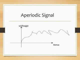 Representation of signals | PPTX