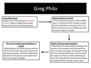 Representation of youth - theories add/make your own | PPTX