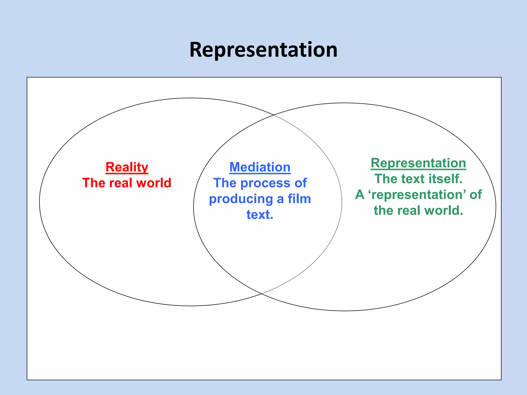 Introduction to Representation | PPT