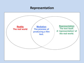 Introduction to Representation | PPTX