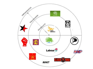 Representation of politics | PPT | Politics