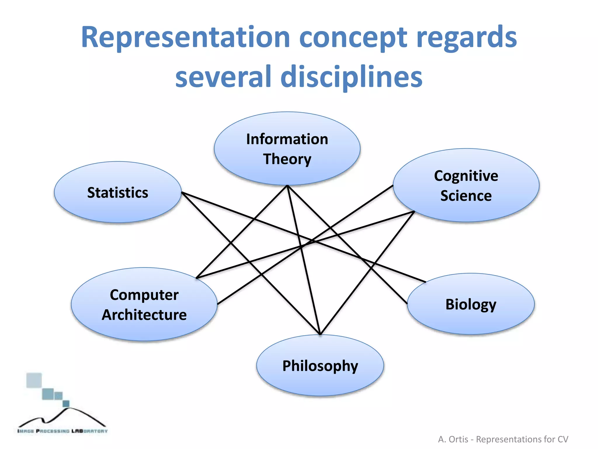 Representations in Computer Vision | PPT