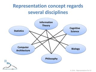 Representations in computer vision | PPT