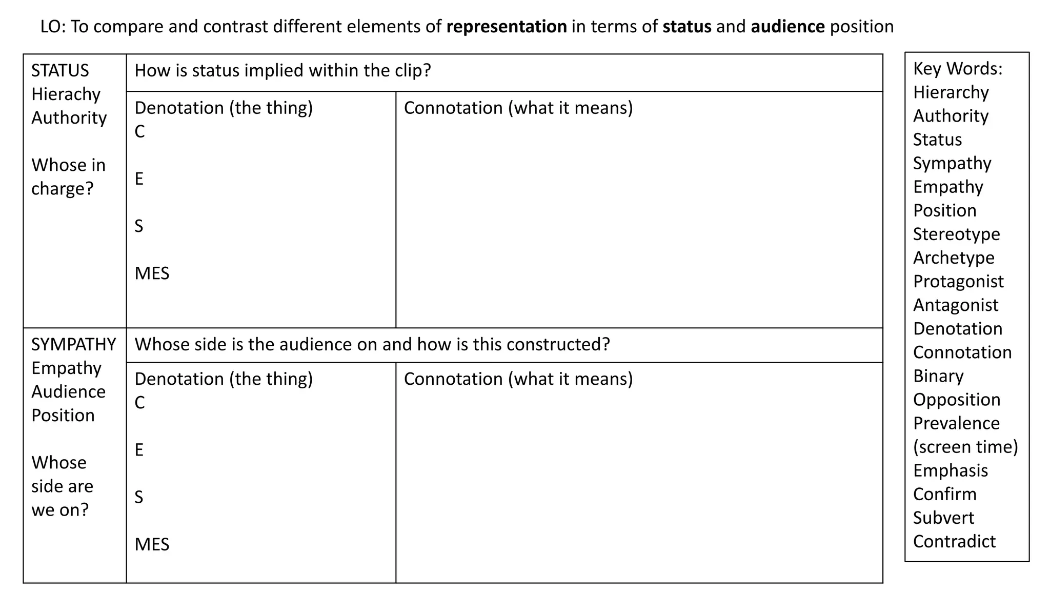 Representation status v sympathy | PPTX