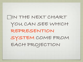 Representation systems | PDF