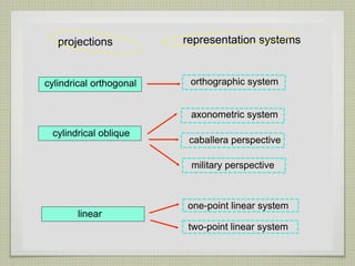 Representation systems | PDF | 3-D Graphics | Computer Software and ...