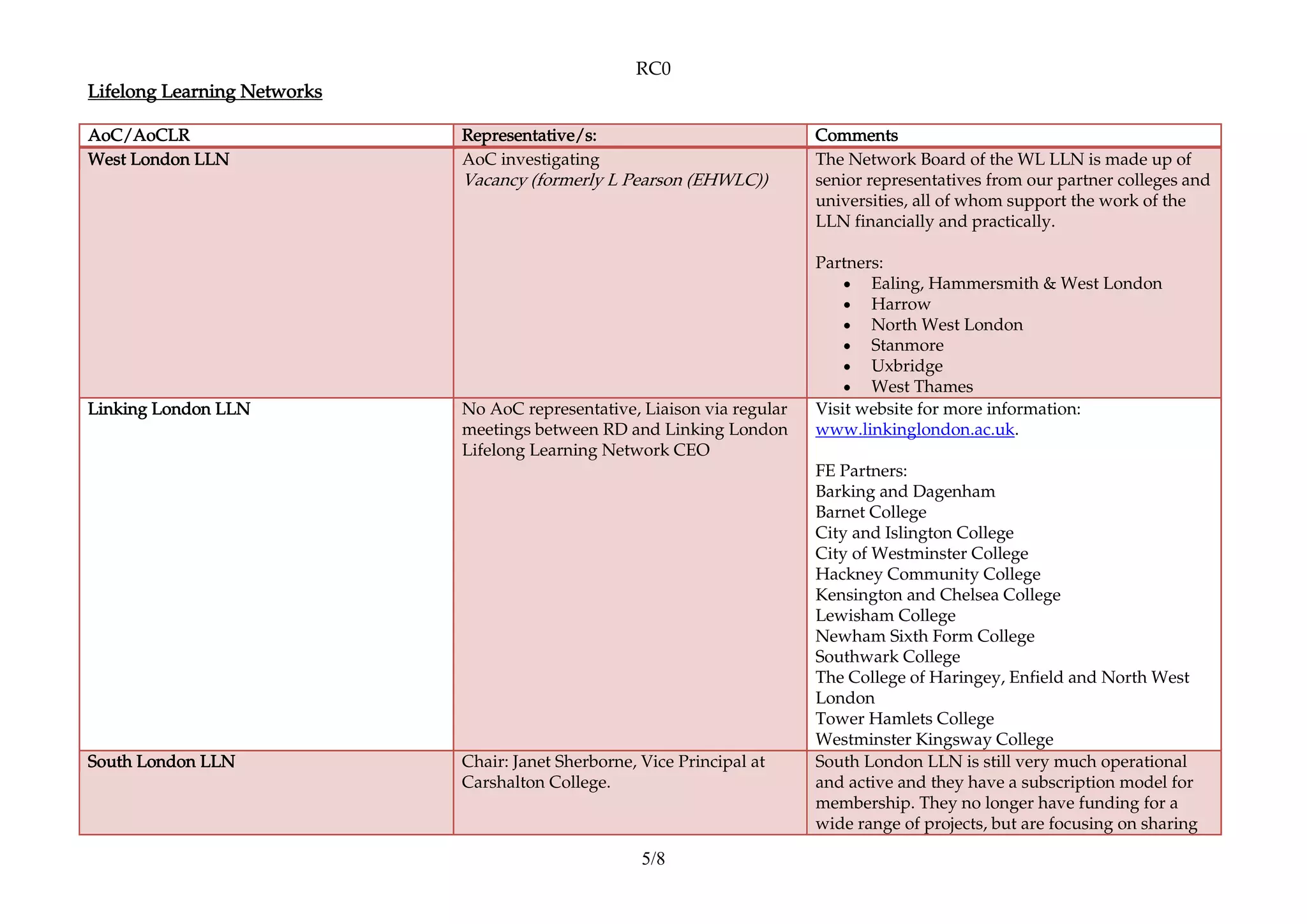 Representation table updated 2010 | PPT