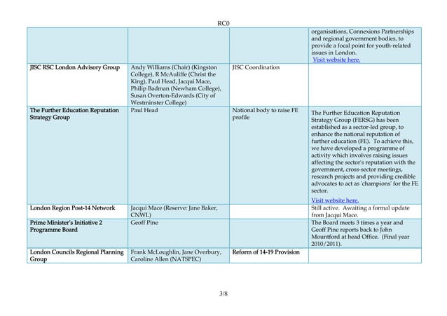Representation table updated 2010 | PPT