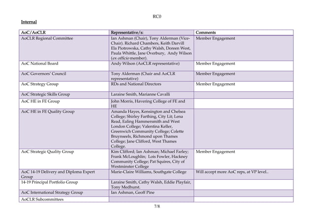 Representation table updated 2010 | PPT
