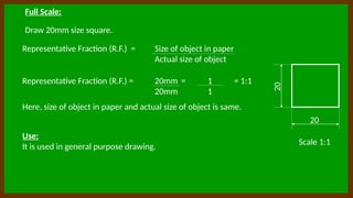 Representative Fraction and Scale with types.pptx