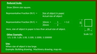 Representative Fraction and Scale with types.pptx