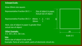 Representative Fraction and Scale with types.pptx