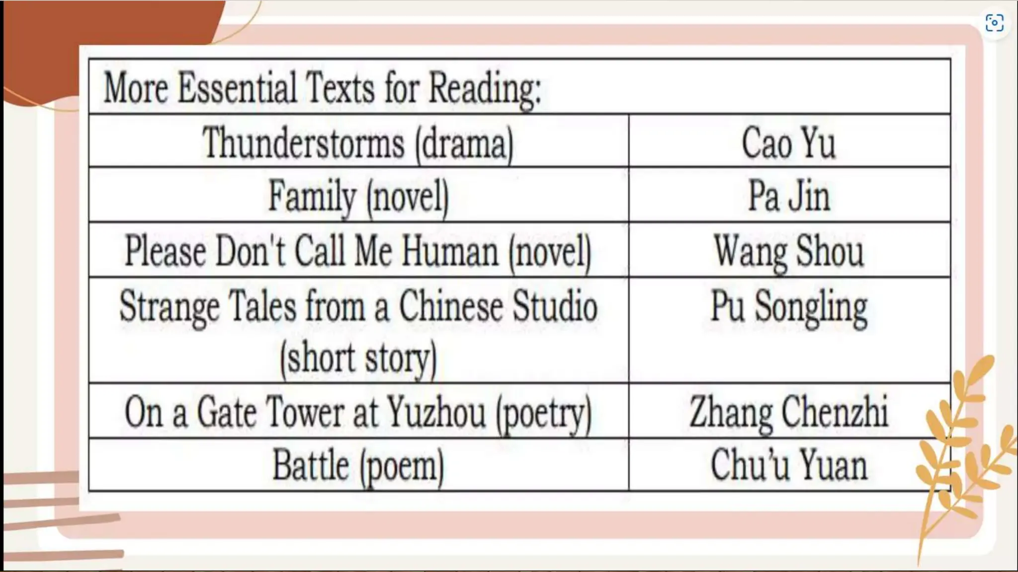 REPRESENTATIVE TEXTS AND AUTHORS FROM ASIA.pptx