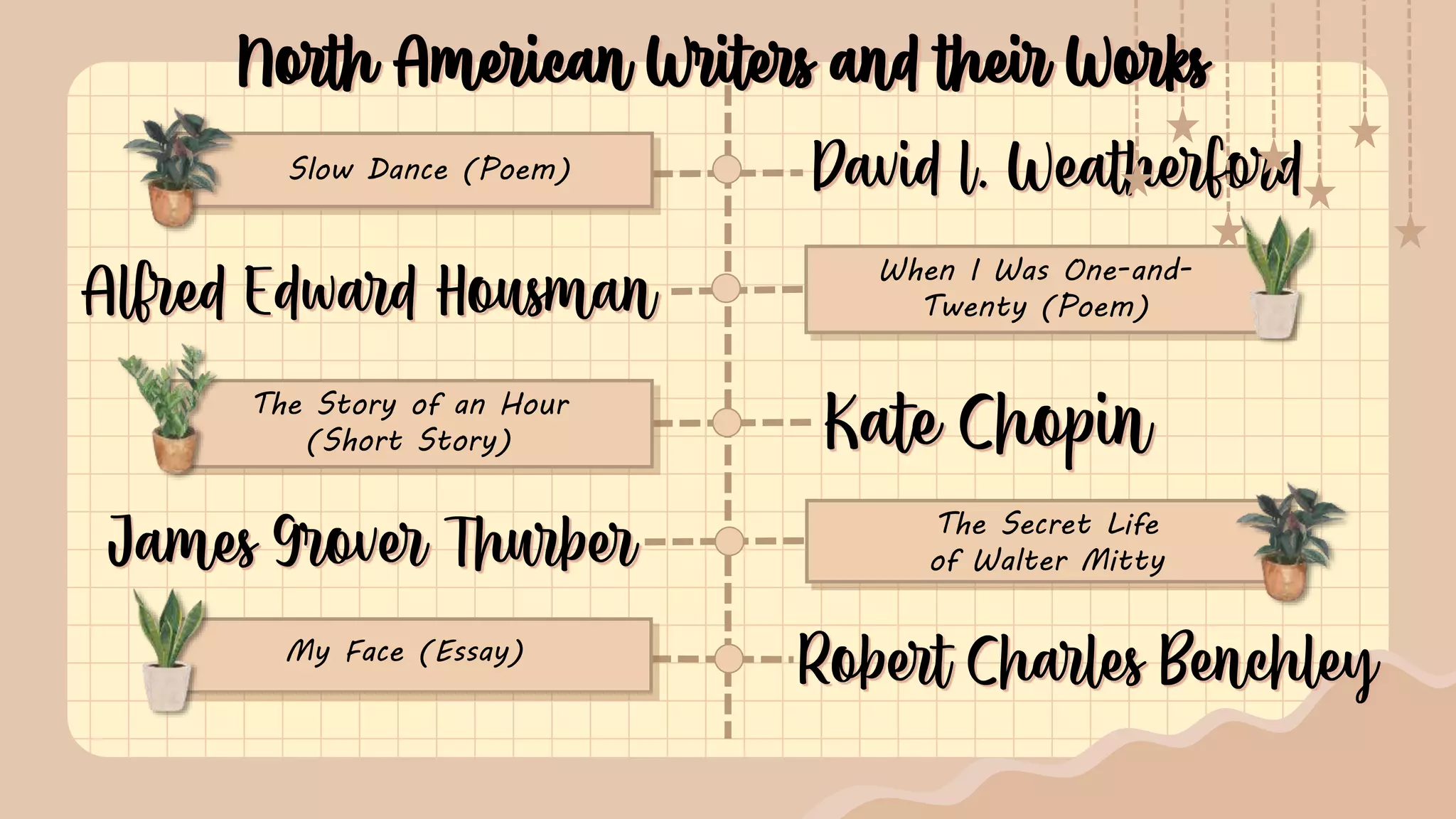 Representative Texts and Authors from North America.pptx
