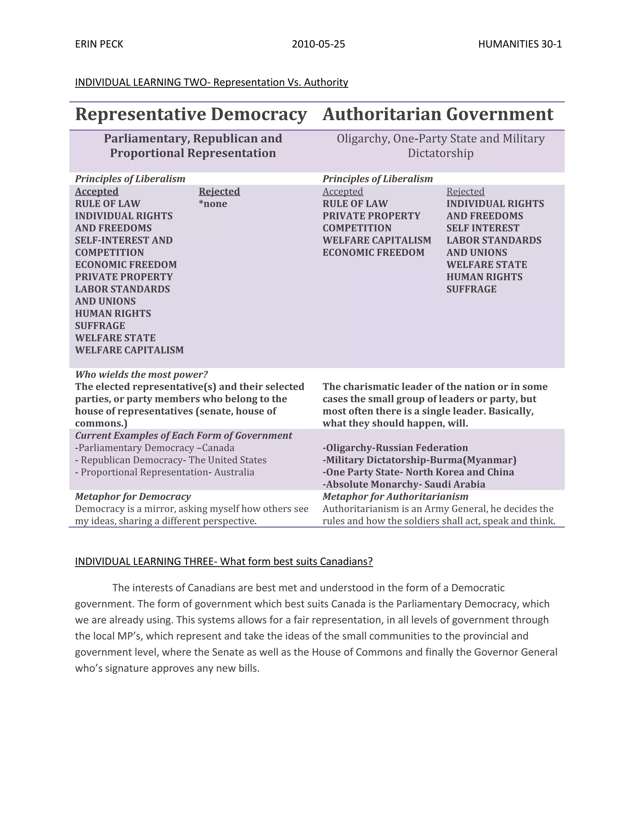 Representative vs authoritarian | PDF