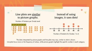 Representing and Interpreting Data using Line Plots Educational Video ...