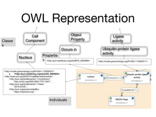 Representing and reasoning with biological knowledge | PPTX | Web Development | Internet