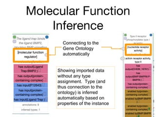 Representing and reasoning with biological knowledge | PPTX | Web Development | Internet