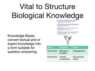 Representing and reasoning with biological knowledge | PPTX | Web Development | Internet