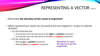 Representing a vector | PPT