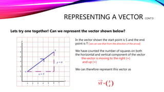 Representing a vector | PPT