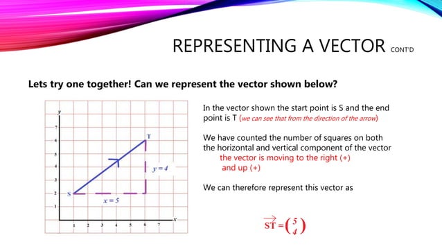 Representing a vector | PPT