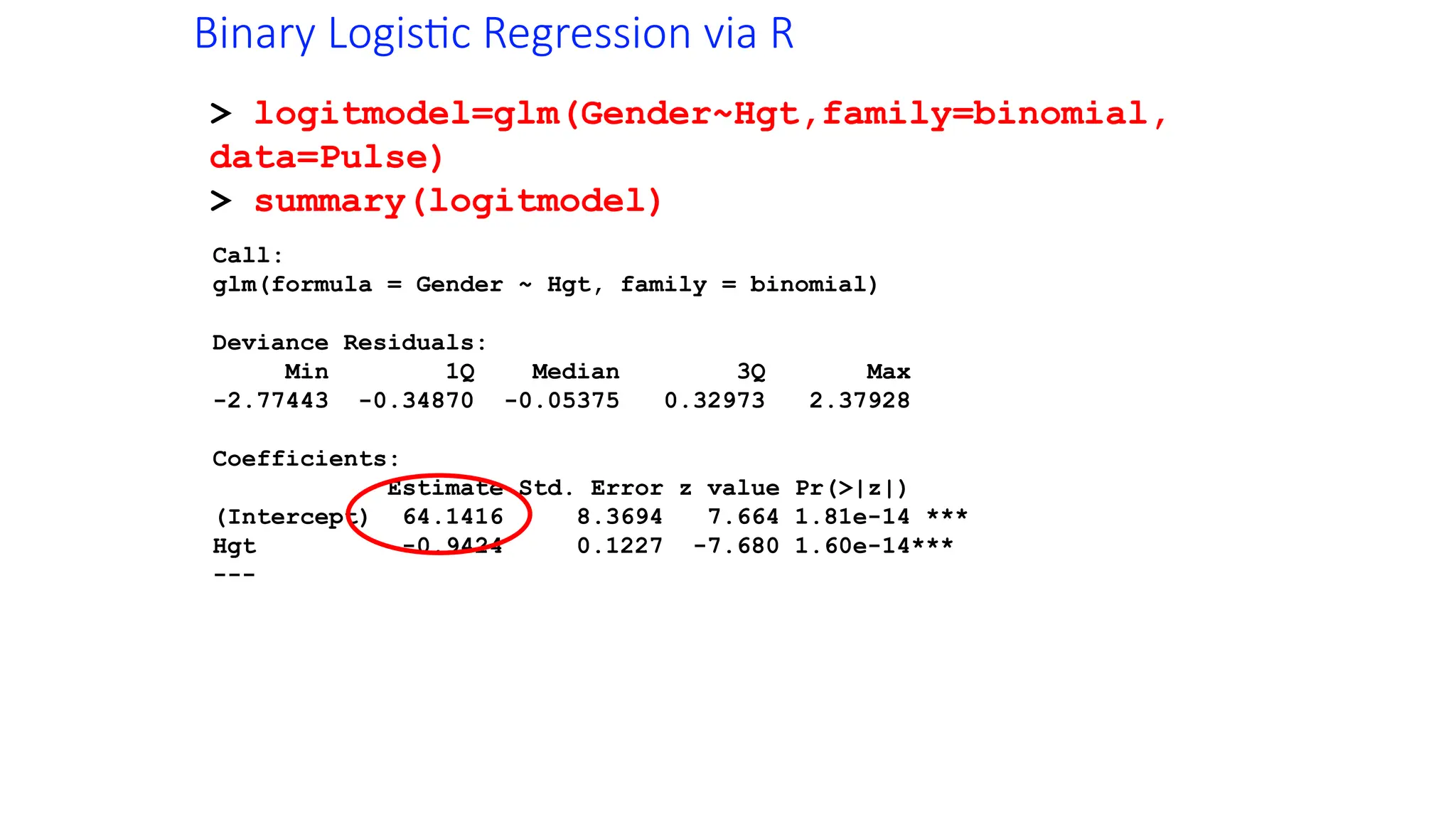 Representing Binary Logistic Regression Model.pptx Representing Binary Logistic Regression Model.pptx
