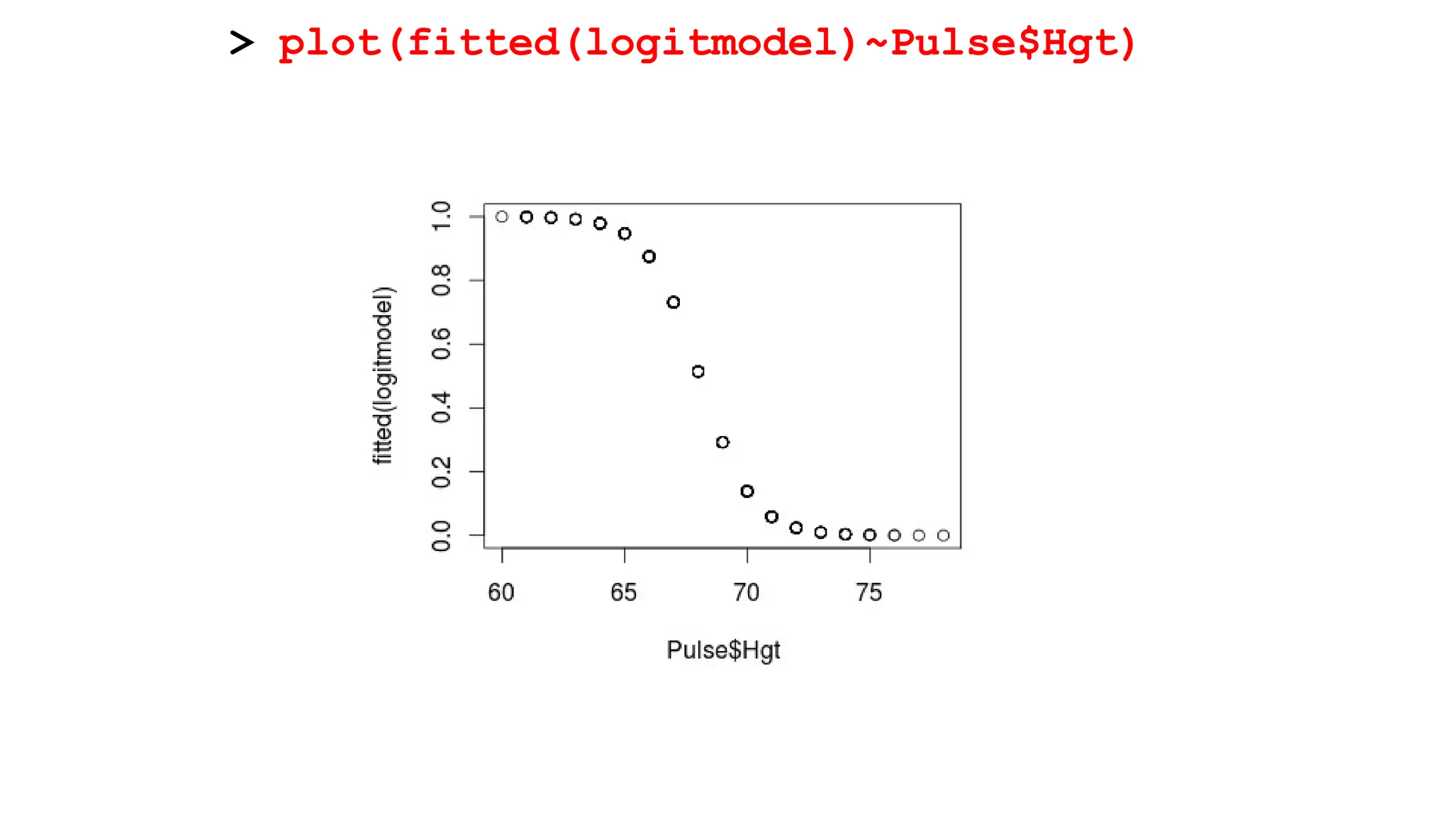 Representing Binary Logistic Regression Model.pptx Representing Binary Logistic Regression Model.pptx