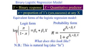 Representing Binary Logistic Regression Model.pptx