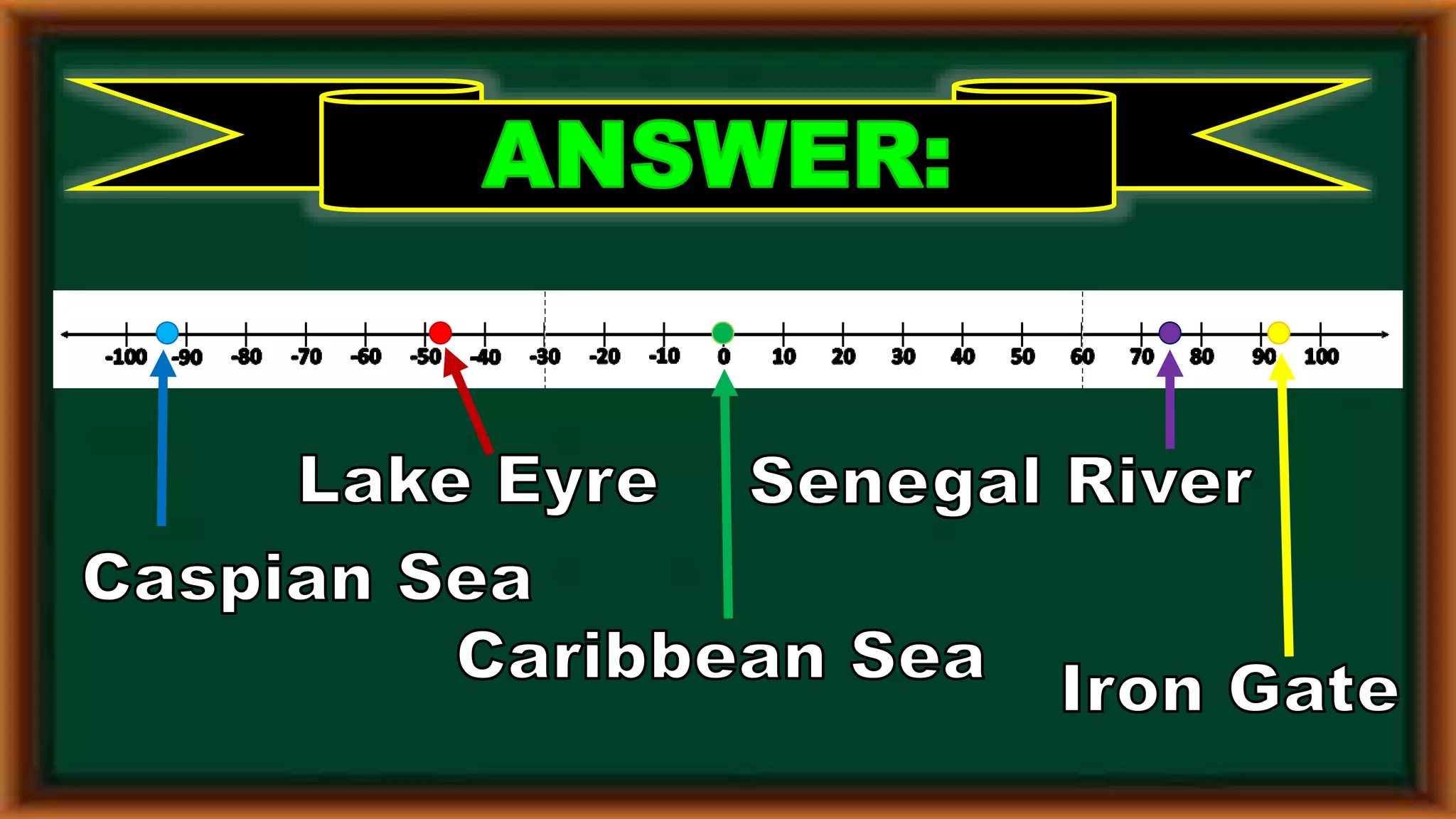 Representing & comparing integers | PPT
