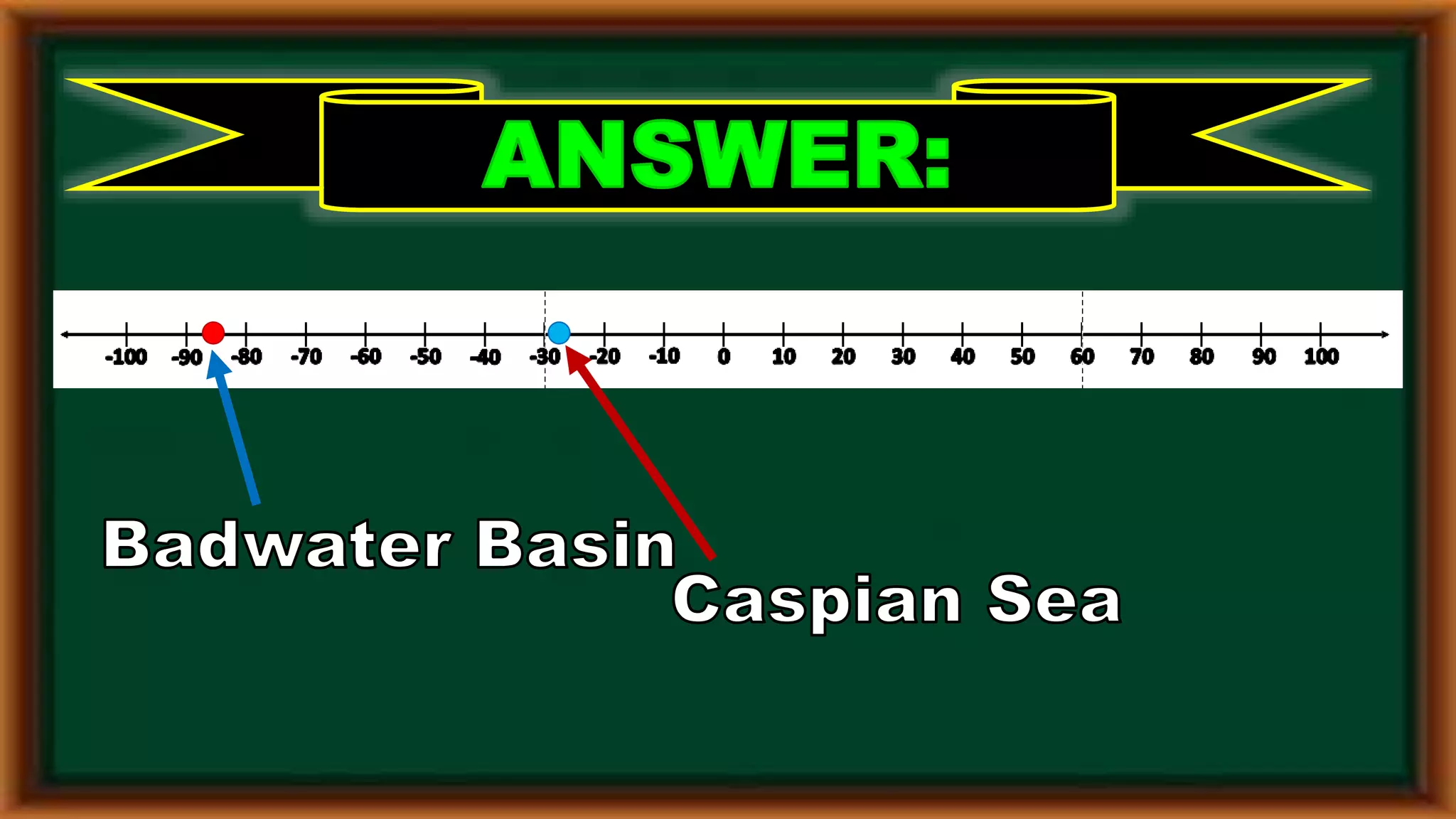 Representing & comparing integers | PPT