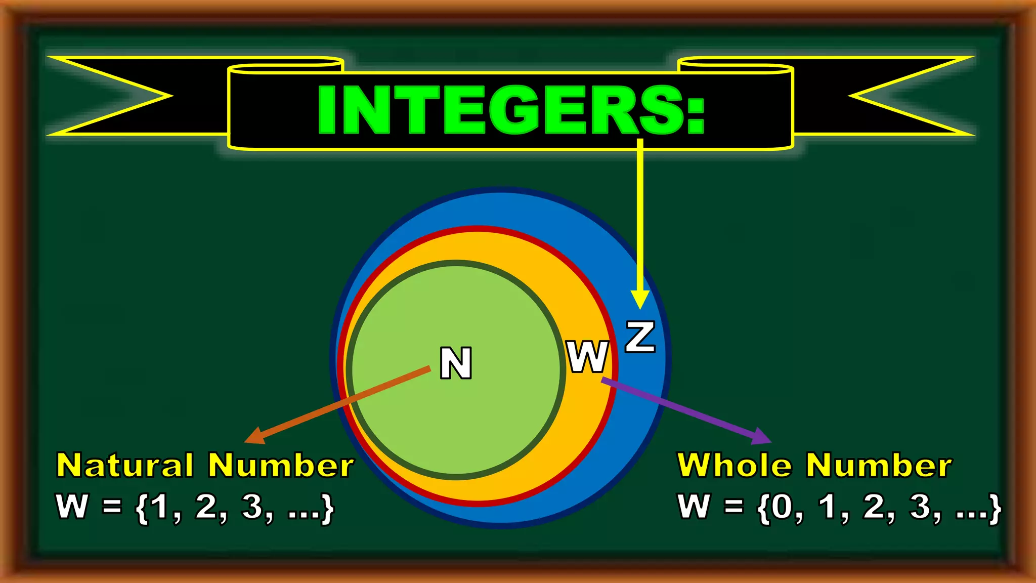 Representing & comparing integers | PPT