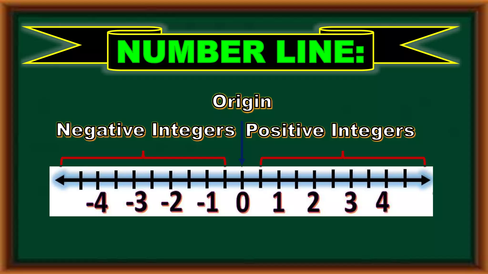 Representing & comparing integers | PPT