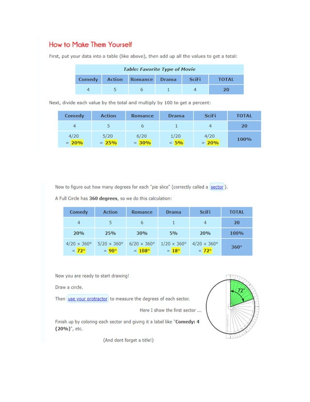 Representing data using pie chart | PDF