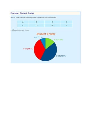 Representing data using pie chart | PDF