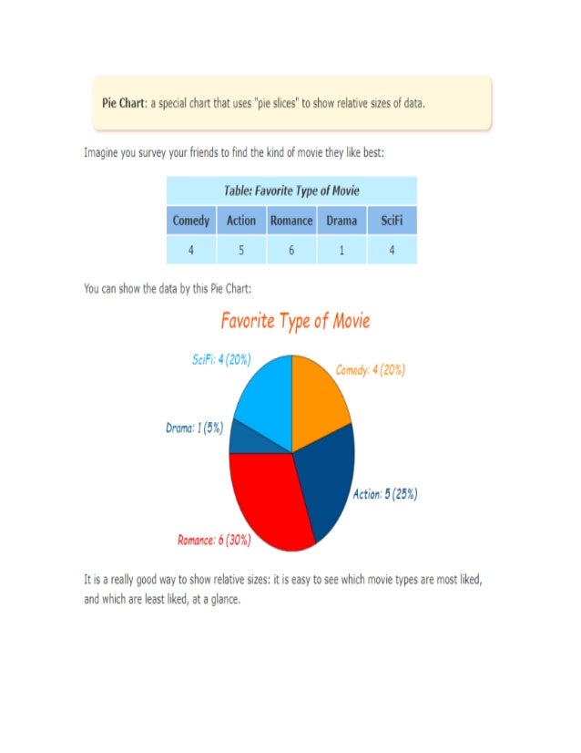 Representing data using pie chart