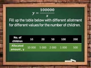Representing Real-Life Situations Using Rational Functions.pptx