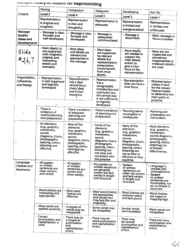Representing rubric mauri | PDF