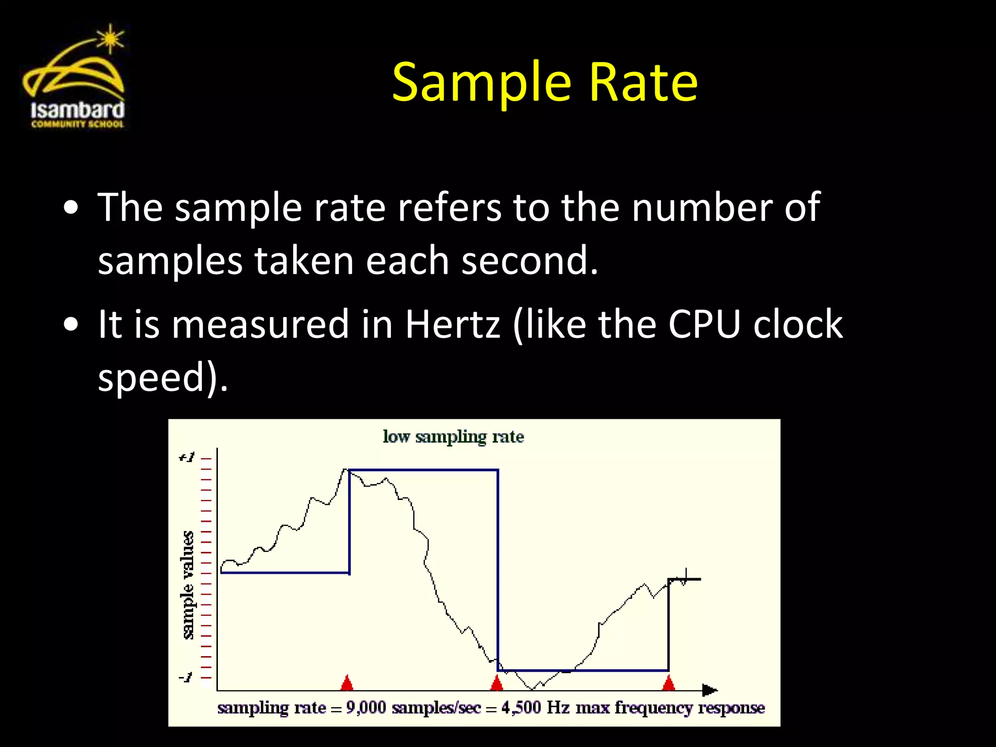 Representing sound | PPT
