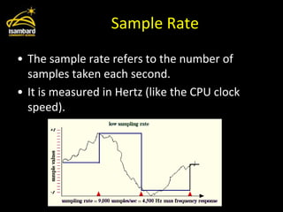 Representing sound | PPT