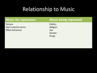 Repression Part 1 | PPT