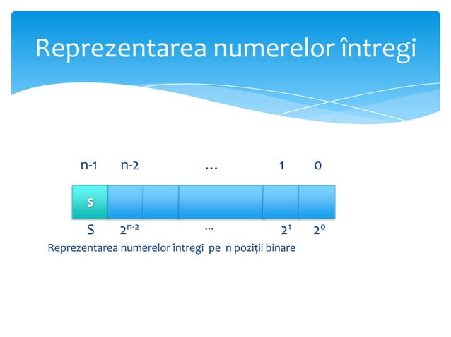 Reprezentarea numerelor in tehnica de calcul | PPTX