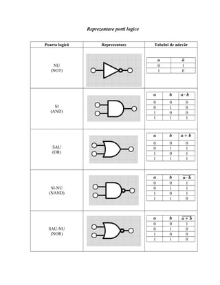 Reprezentare porti logice | PDF