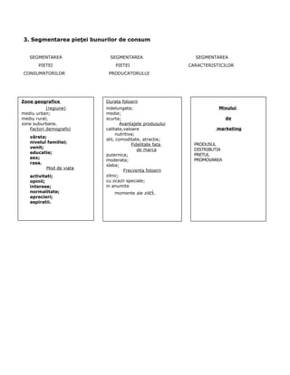 Reprezentari grafice a relatiilor intre activitati - FE.doc