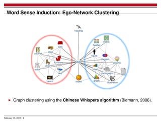 Making Sense of Word Embeddings | PDF