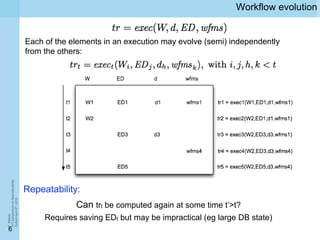 The lifecycle of reproducible science data and what provenance has got ...