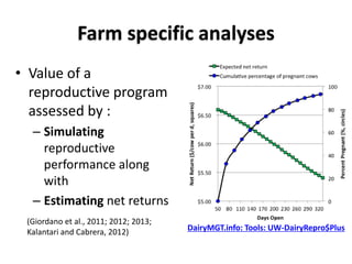 Economic Analysis Tools for Dairy Reproduction Programs | PPTX