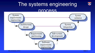 Requirements engineering processes | PPTX | Technology & Computing