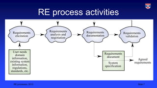 Requirements engineering processes | PPTX | Technology & Computing